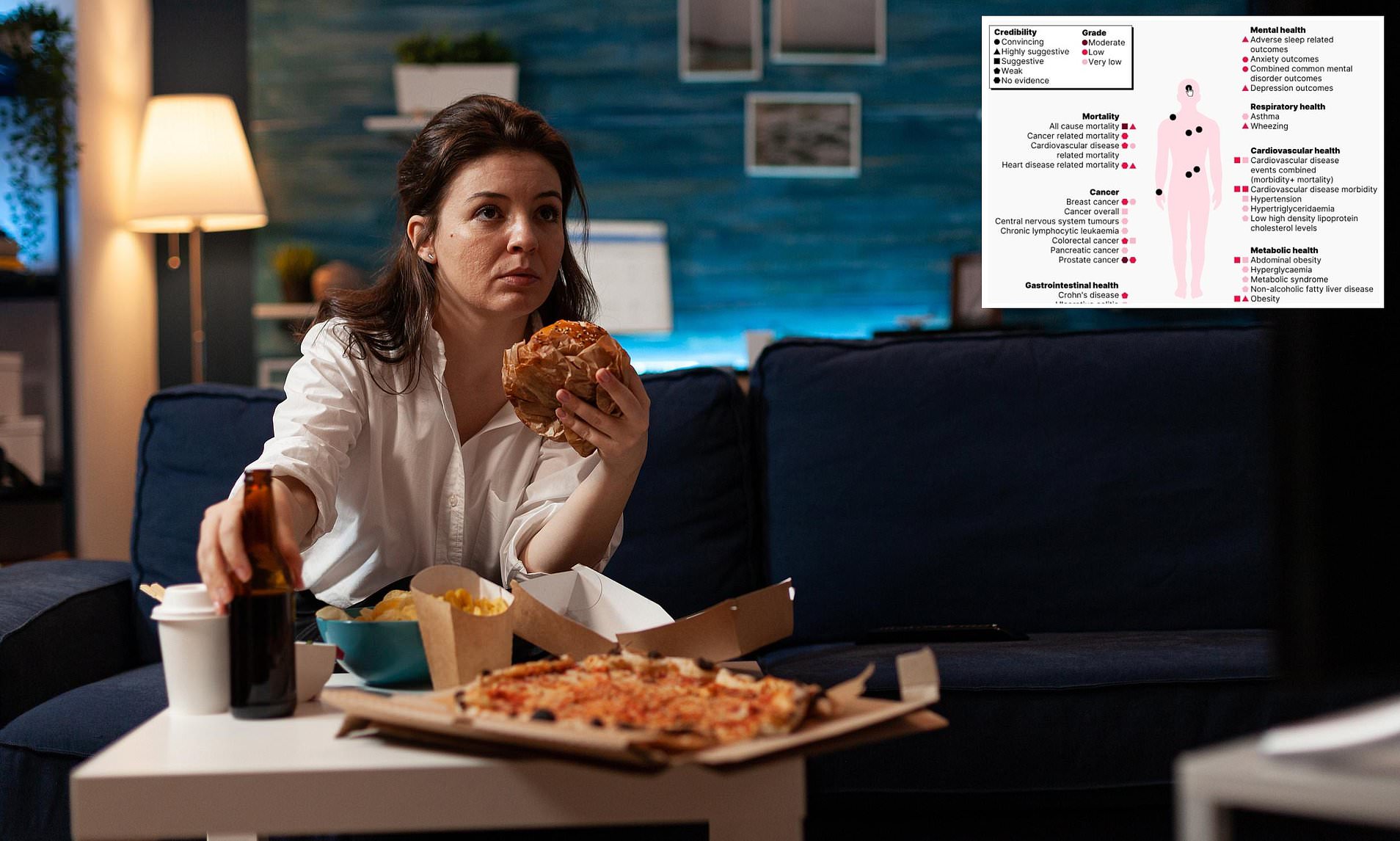 Experts reveal 100 effects ultra-processed foods have on your body ...