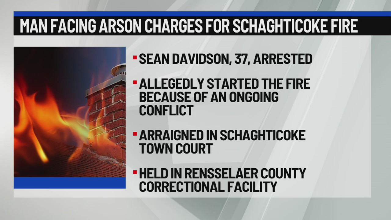 Man charged with arson in connection to Schaghticoke fire