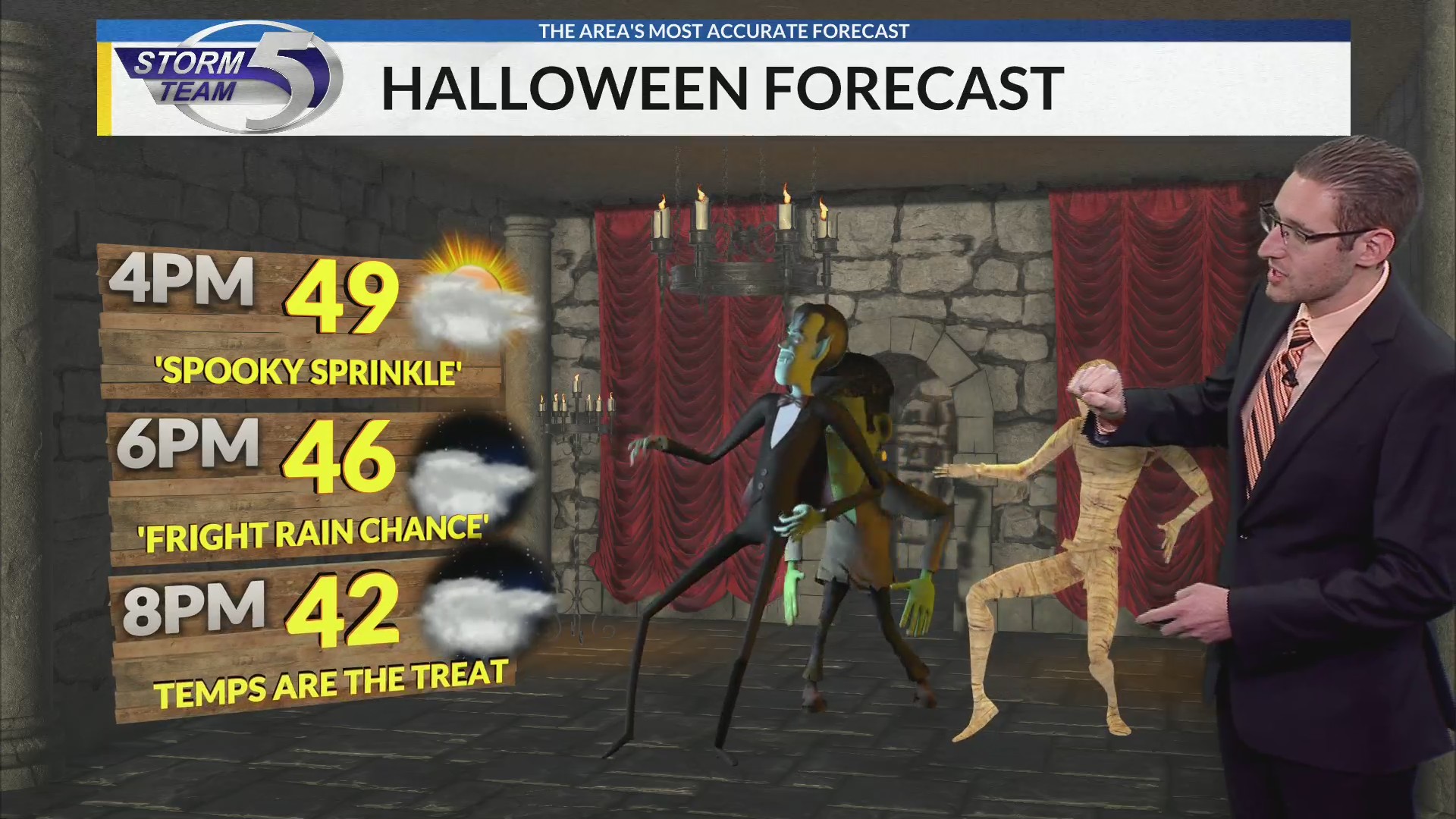 Small chance for a spooky shower on Halloween