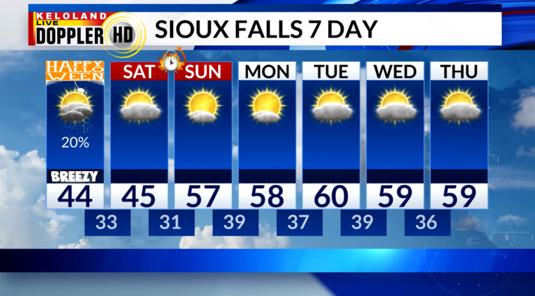 Storm Center PM Update: Light Rain/Snow Shower Chances for Halloween