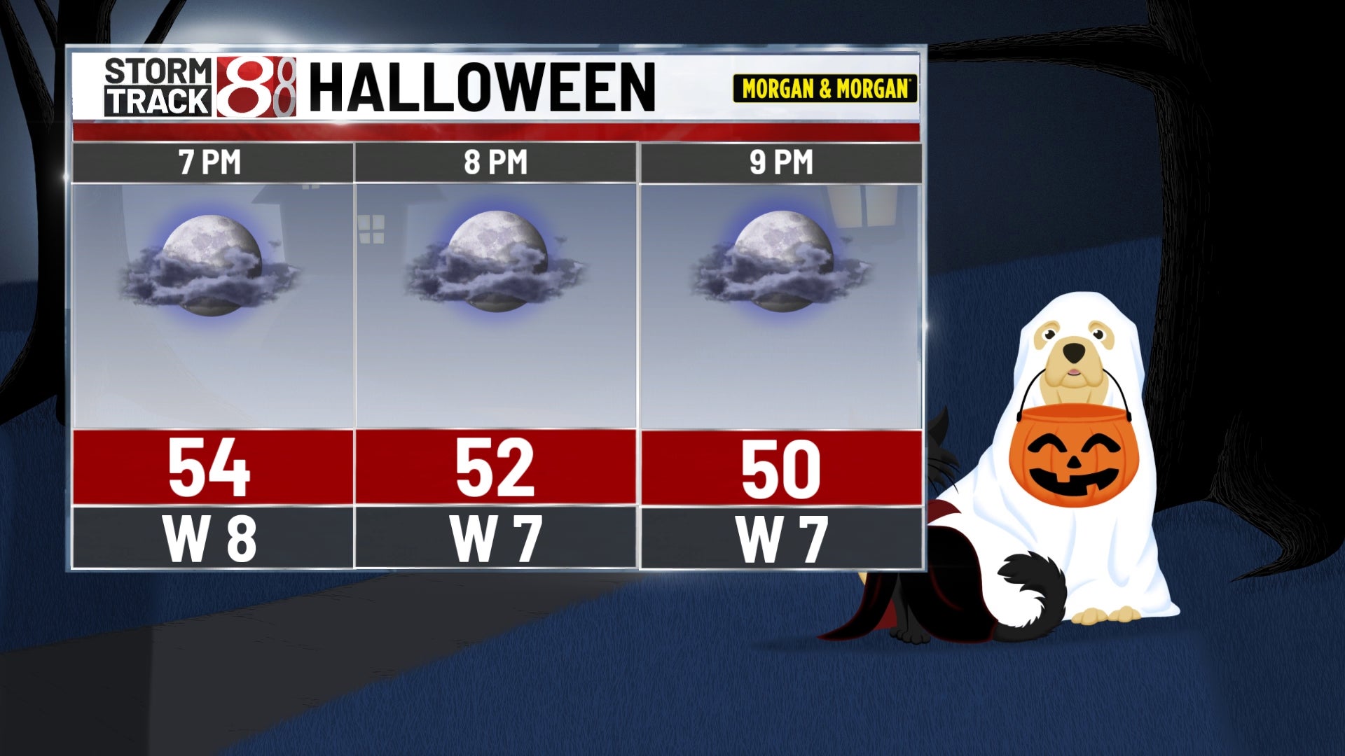 Solid weather for Halloween, 60s to try and return next week | Oct. 30 ...