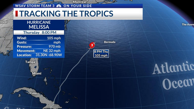 Storm Team 3: Halloween’s forecast is a treat, showers return Sunday