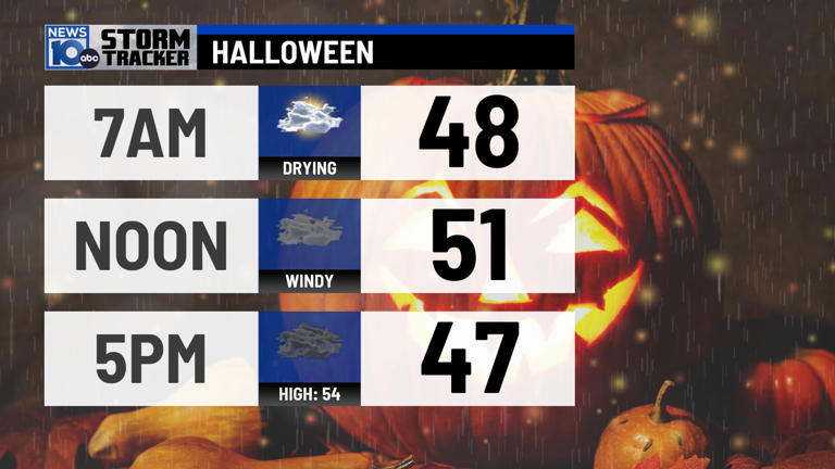 10/30/25: Showers & Wind for Halloween
