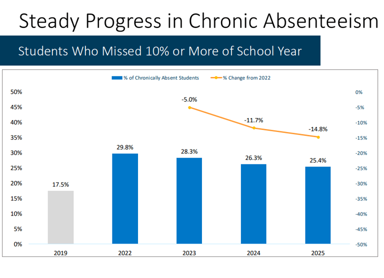 ISBE releases state report card: How did Central Illinois schools do?