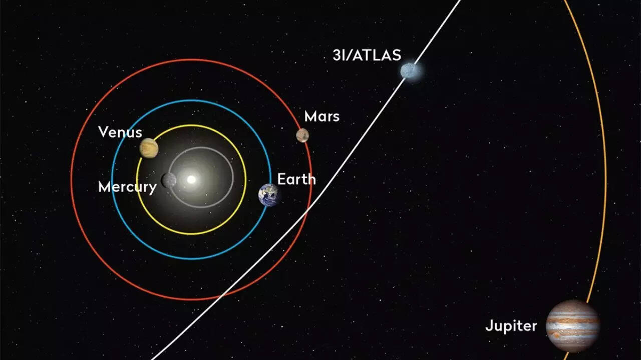 3I/ATLAS may be the oldest comet ever seen in 7 billion years, carrying ...