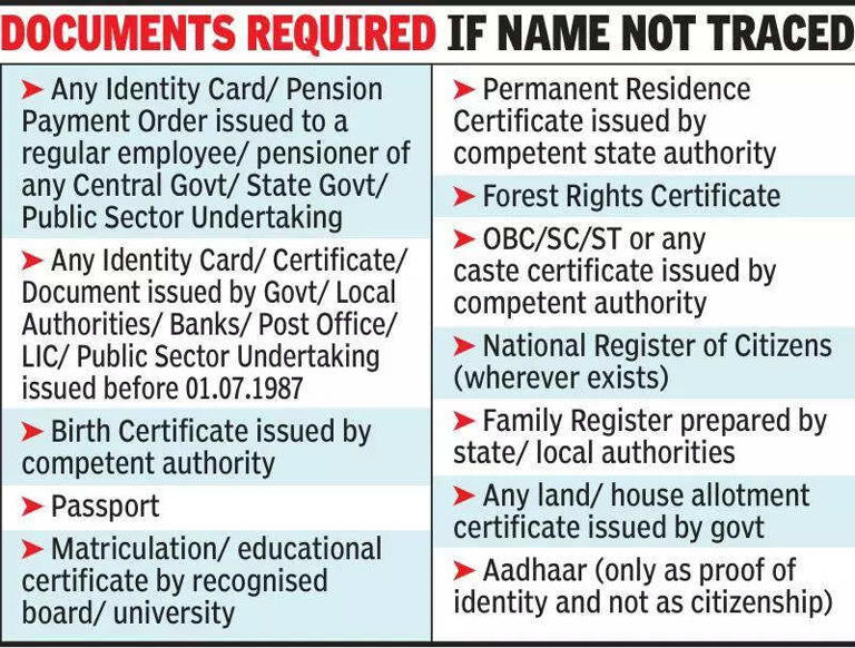 New provision for voter registration as special intensive revision begins