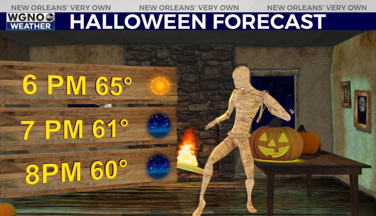 Spooky cool Halloween forecast for Friday