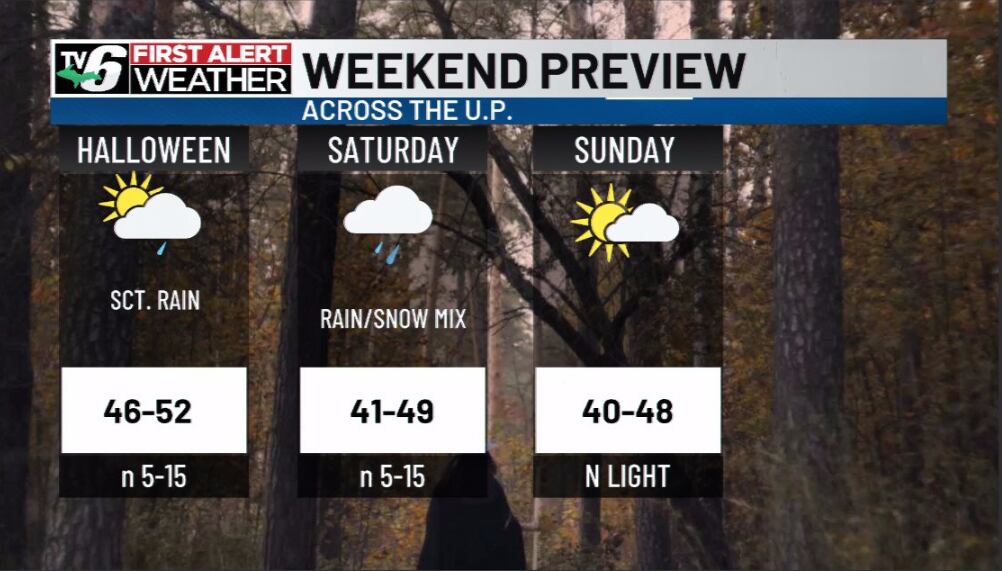 FIRST ALERT: Wet pattern for Halloween and weekend