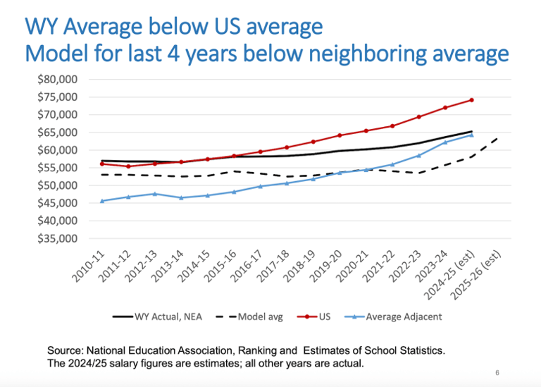 Lawmakers advance school funding model that includes teacher raises