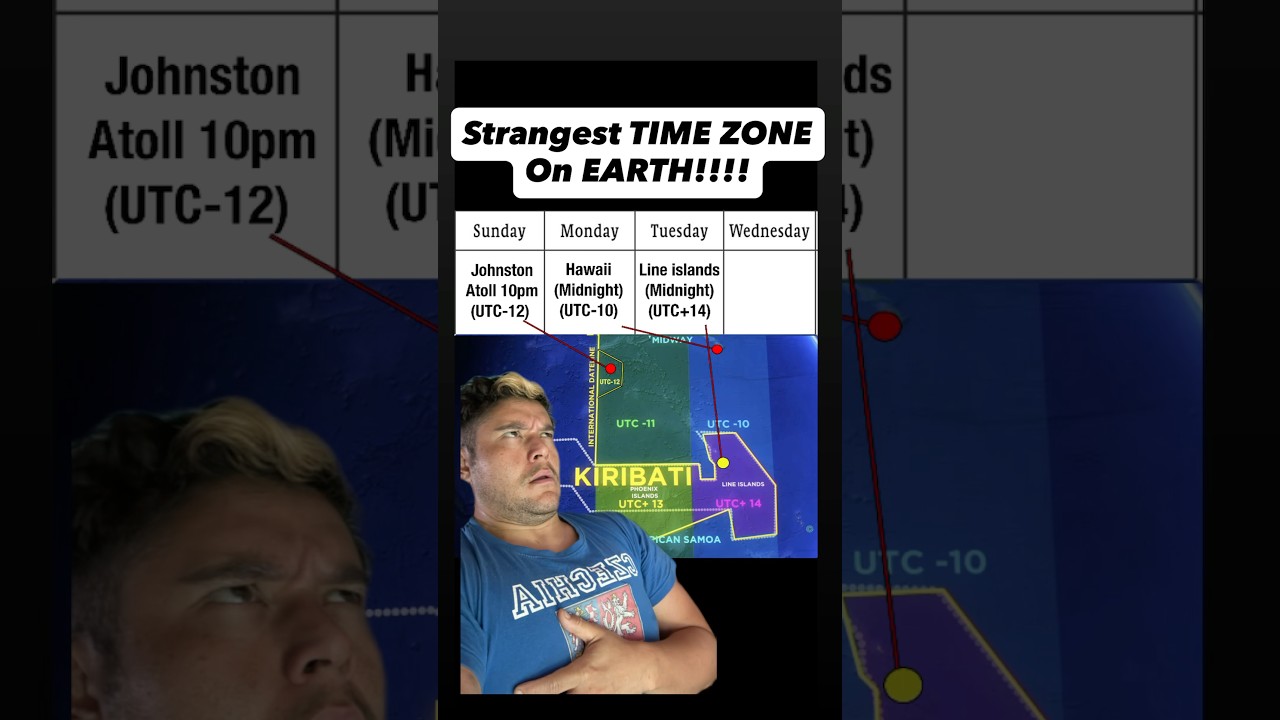 Why one time zone lets you live in three different days at once