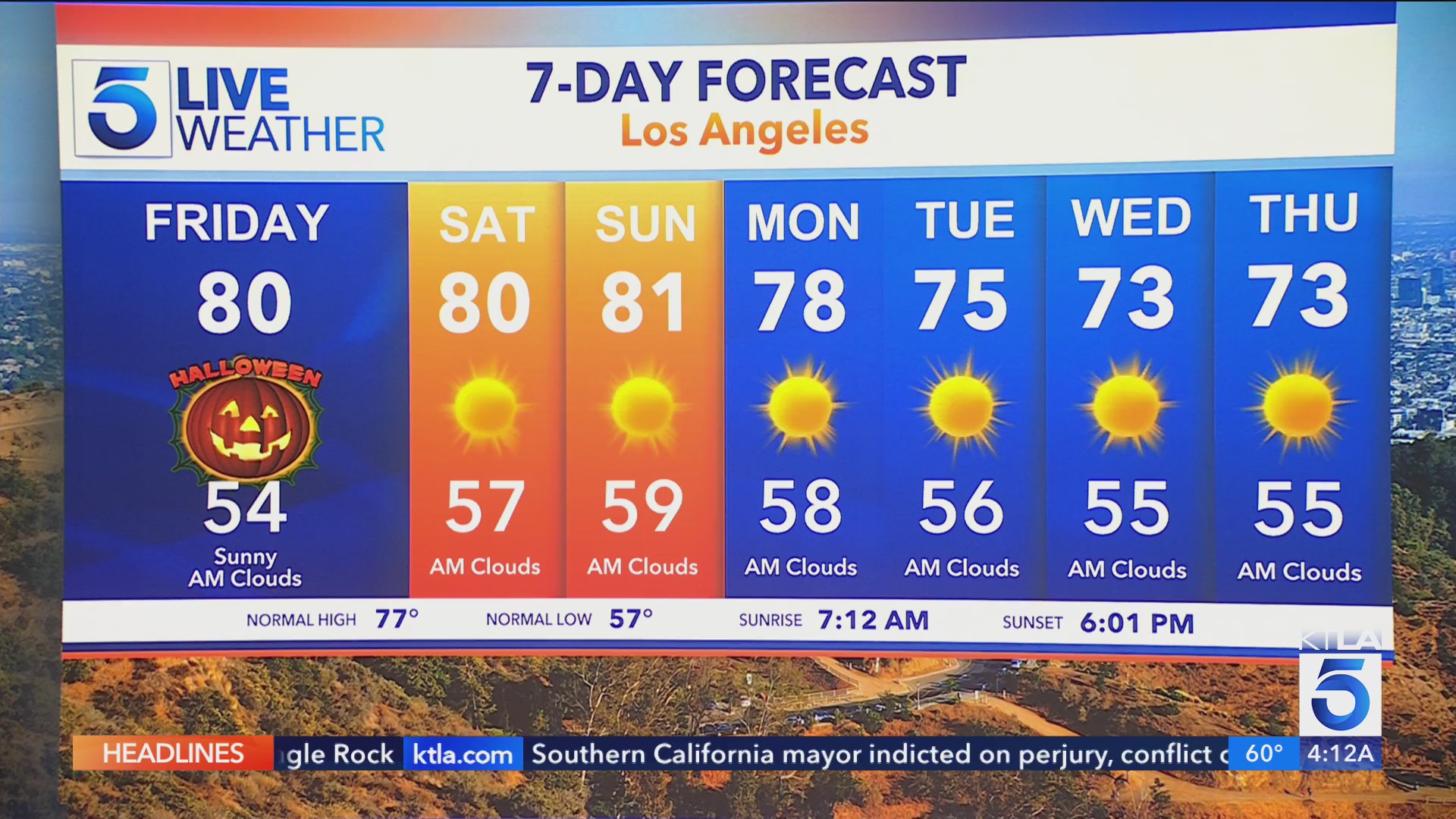 Onshore flow brings cooler weather for Halloween