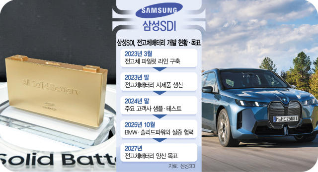 삼성SDI, BMW와 '꿈의 배터리' 실증 나선다