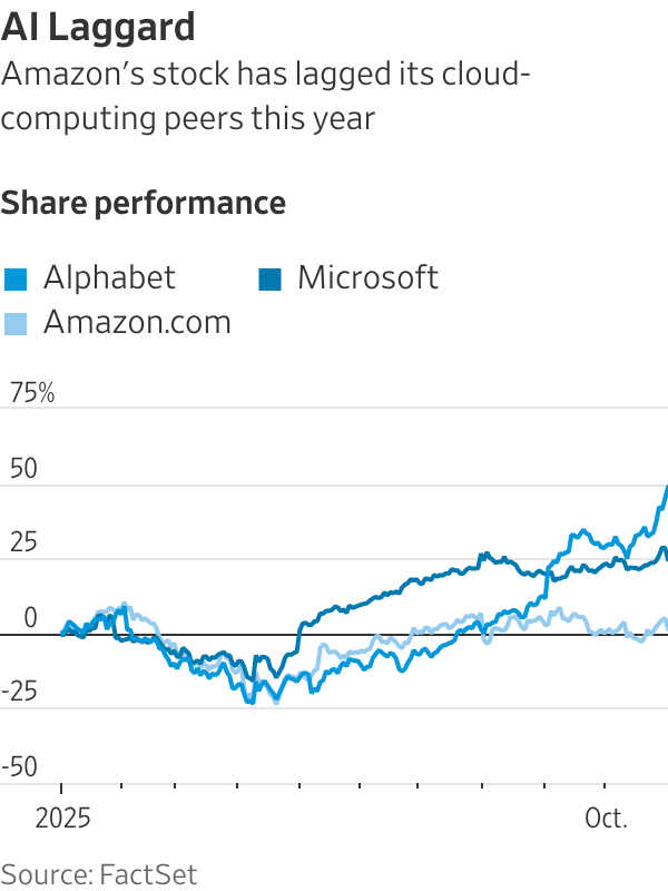 Amazon’s Cloud Business Won’t Be an AI Laggard for Long
