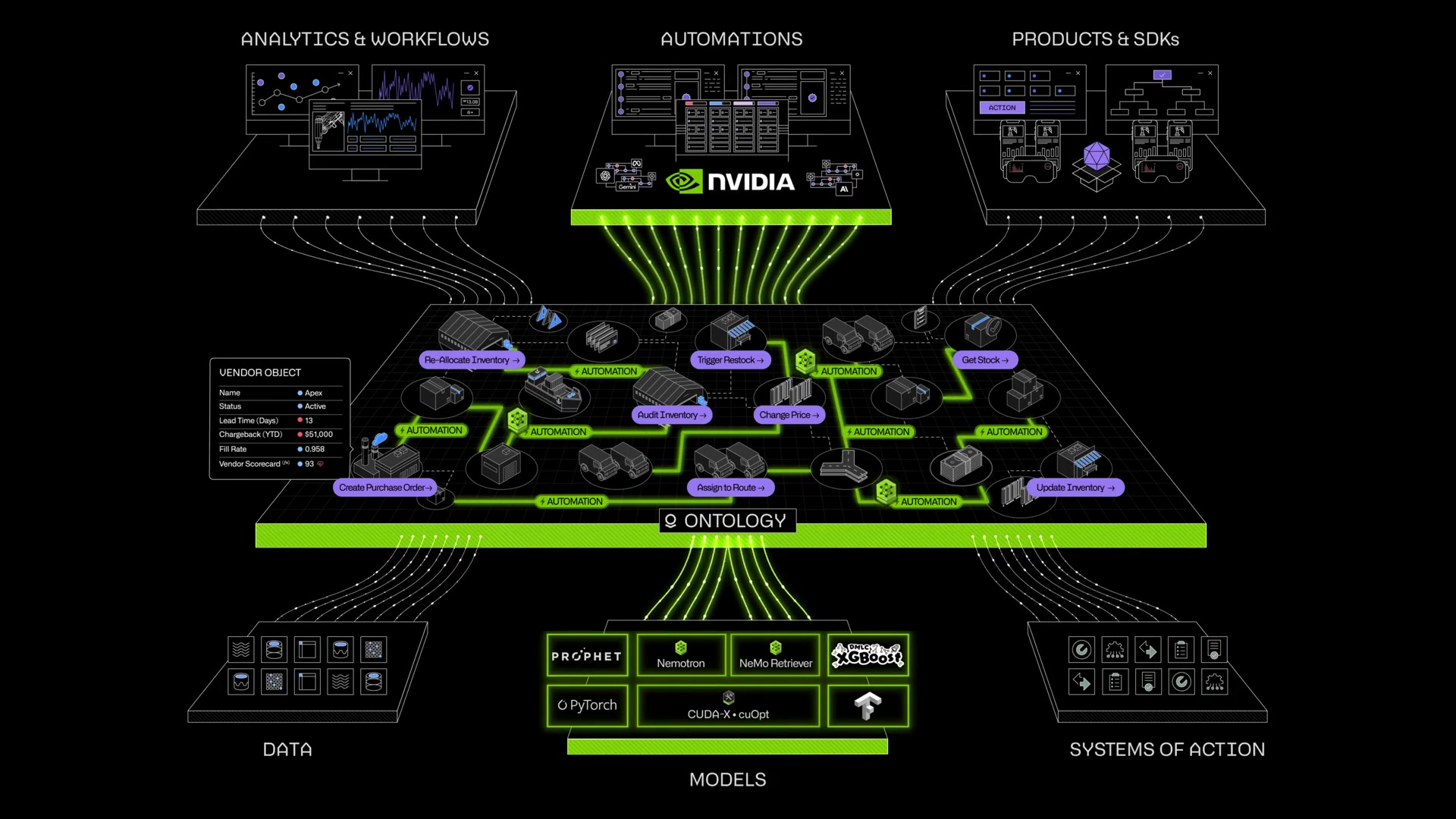 Palantir and NVIDIA Optimize Lowe's Operations