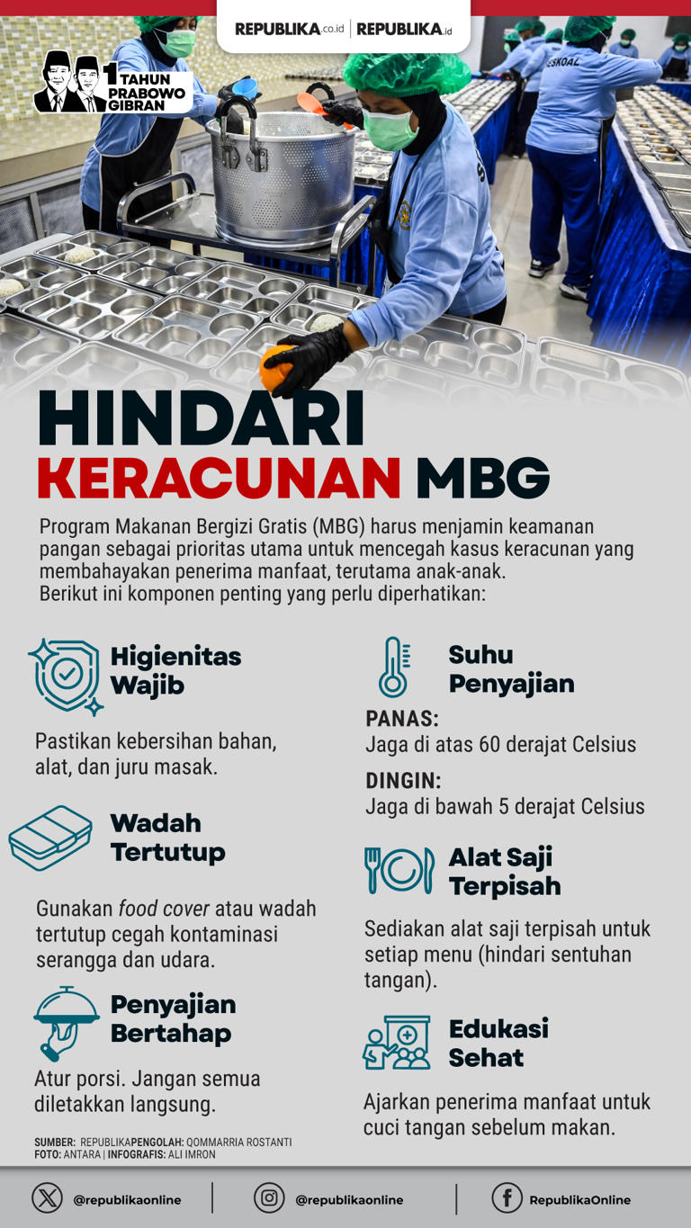 SPPG penyalur MBG yang diduga picu keracunan 803 siswa di Grobogan ...