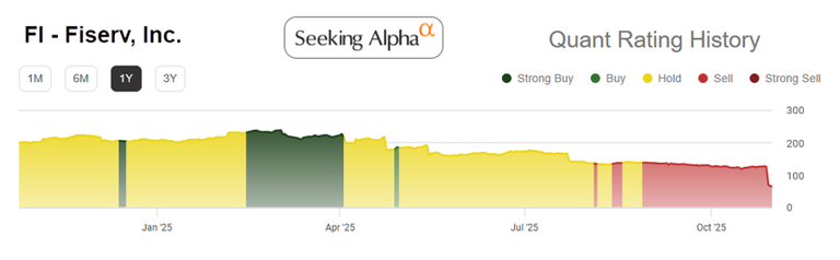 Seeking Alpha Quant warned about Fiserv months before crash