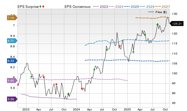 Duke Energy (DUK) Earnings Expected to Grow: Should You Buy?