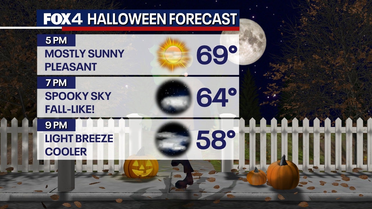 Dallas weather: Halloween weekend forecast