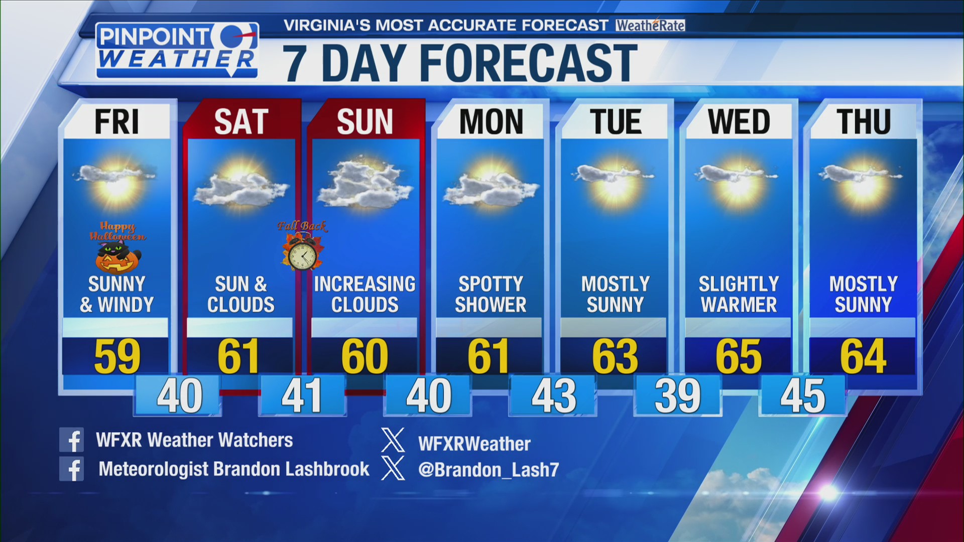Pinpoint Weather: Friday morning forecast