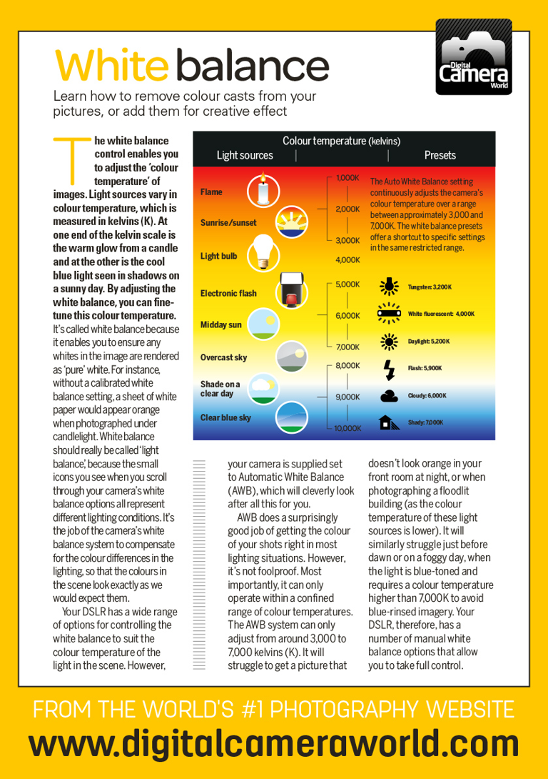 Cheat sheet: What is white balance in photography?