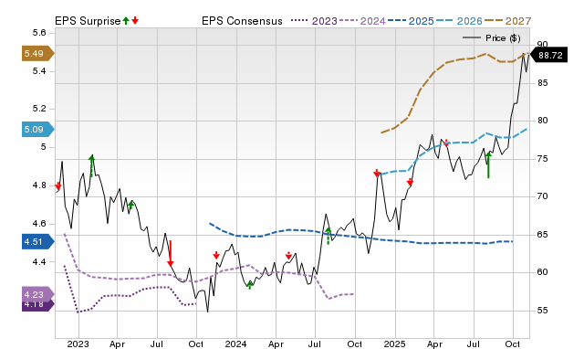 Will Spire (SR) Report Negative Earnings Next Week? What You Should Know