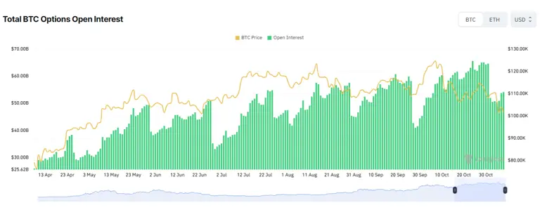 BTC options market signals further downside as traders load up on puts