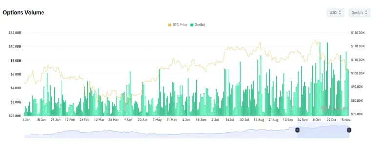 BTC options market signals further downside as traders load up on puts