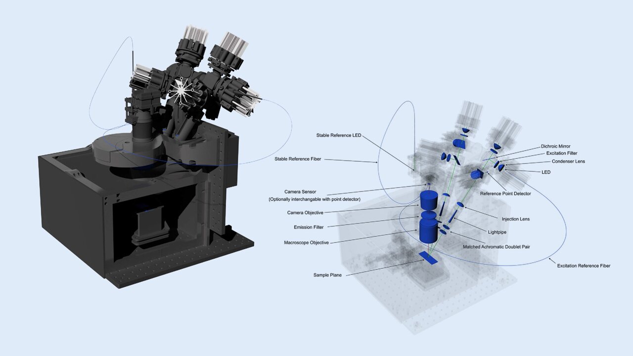 Open-source 'macroscope' offers dynamic luminescence imaging