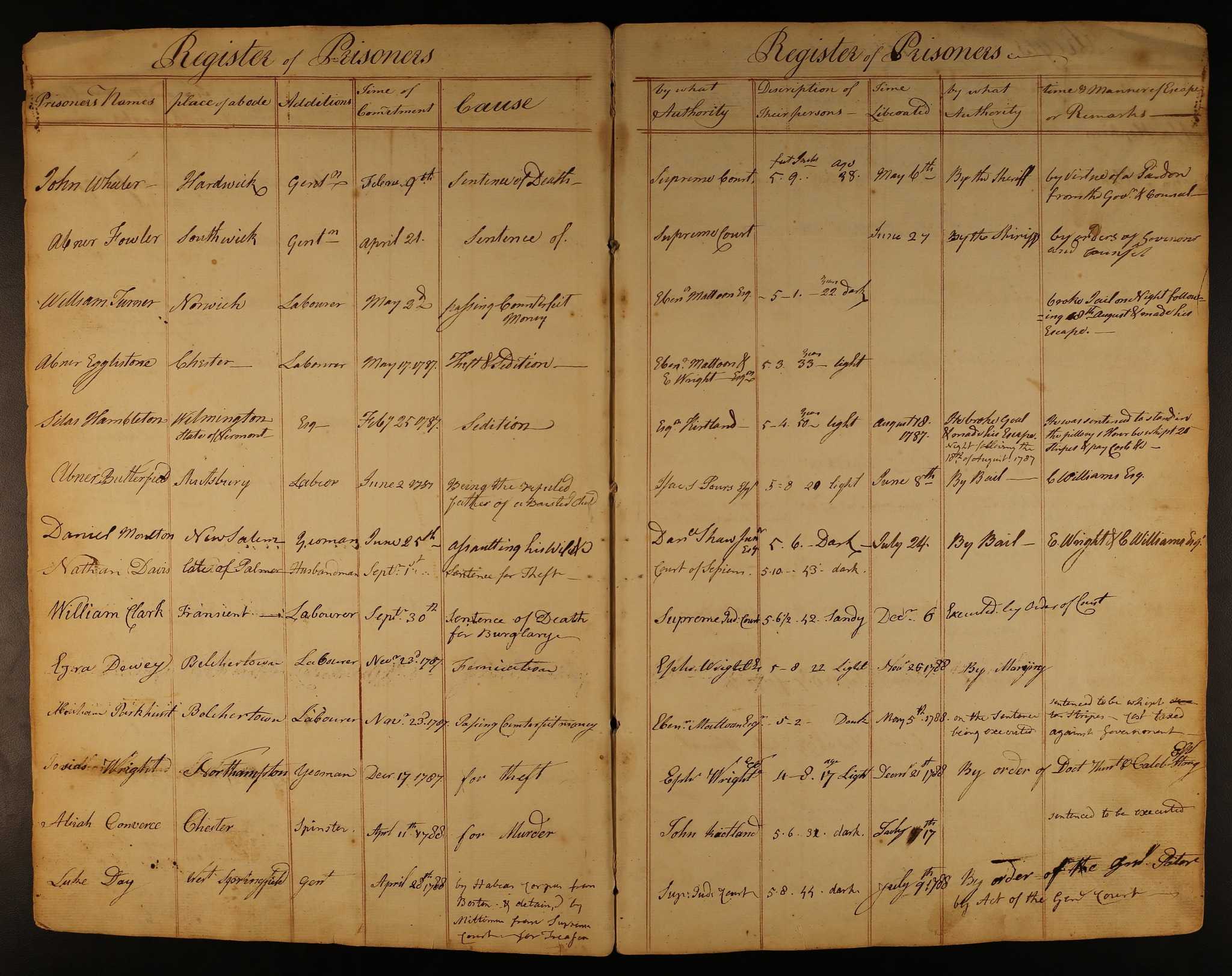 Archivists discover jail records from uprising known as Shays' Rebellion
