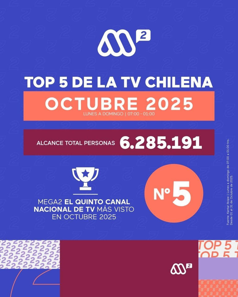 Mega 2 sigue dando golpes: Se convirtió en el quinto canal más visto de ...