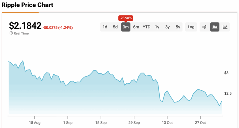 Ripple’s Swell Conference Fades into Silence as Traders ‘Buy the Rumor ...