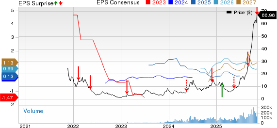 IREN Shares Slip 12% on Q1 Earnings Miss, Revenues Rise Q/Q