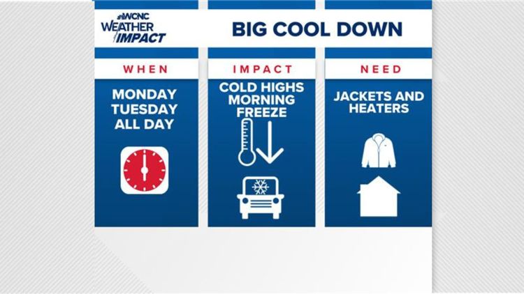 Weather Impact: Bitter cold and snow in the NC mountains