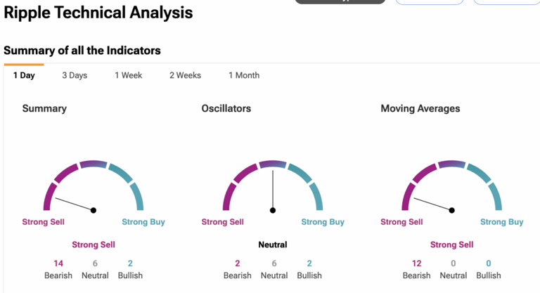 Ripple’s Swell Conference Fades into Silence as Traders ‘Buy the Rumor ...