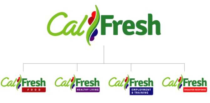 Northern California counties report CalFresh recipients receiving ...