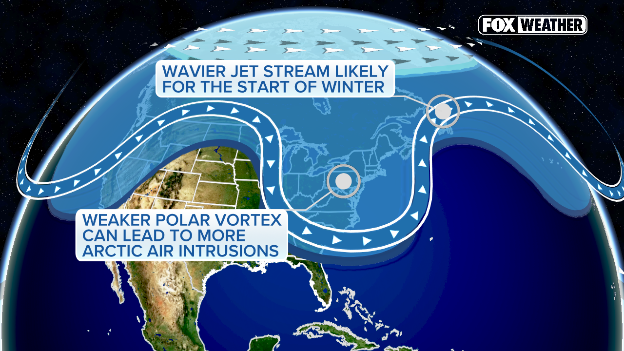 How La Niña, Polar Vortex winds could fuel a fast-start to brutal ...