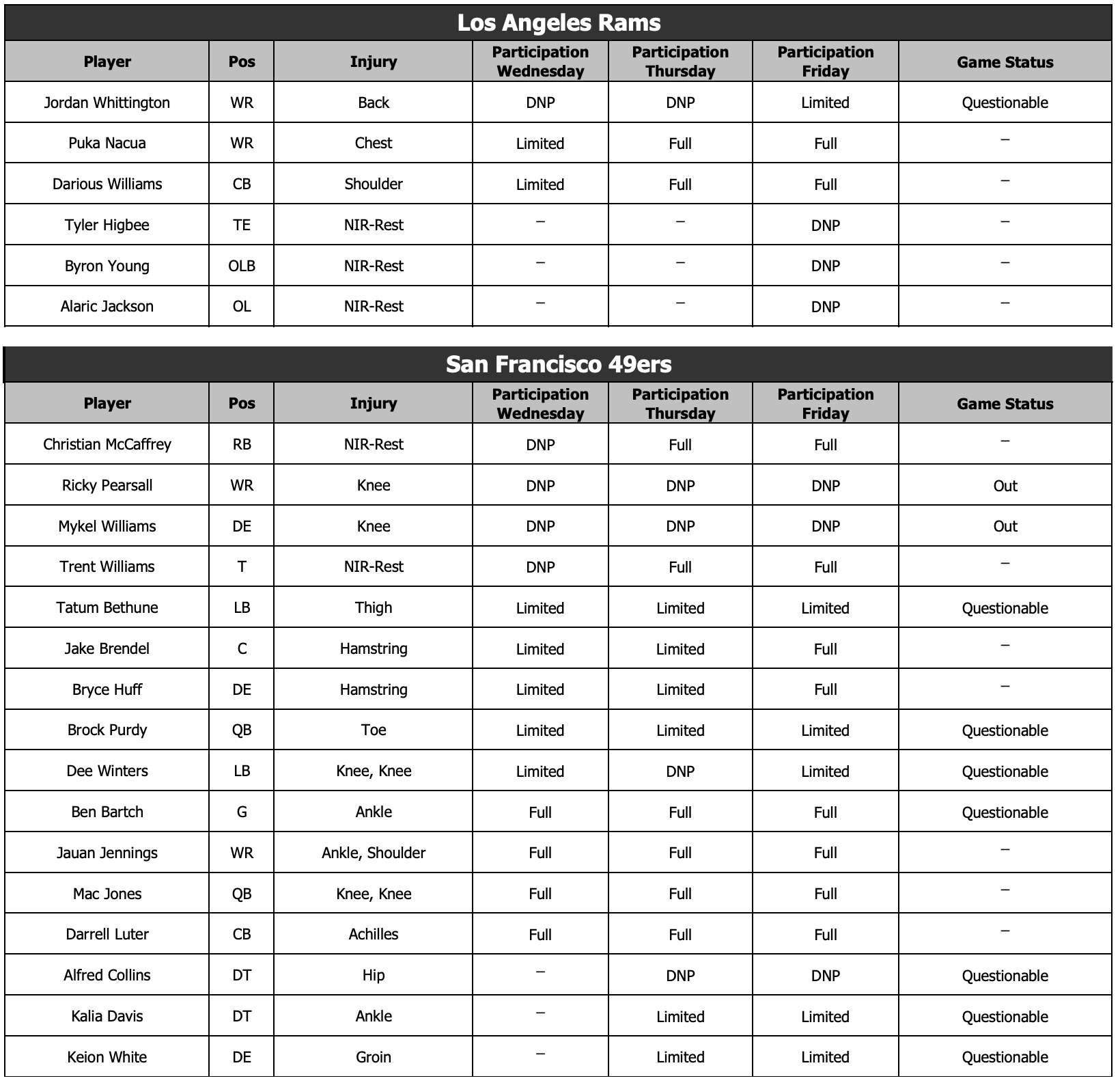 Rams vs. 49ers injury report: Final updates for Week 10 showdown