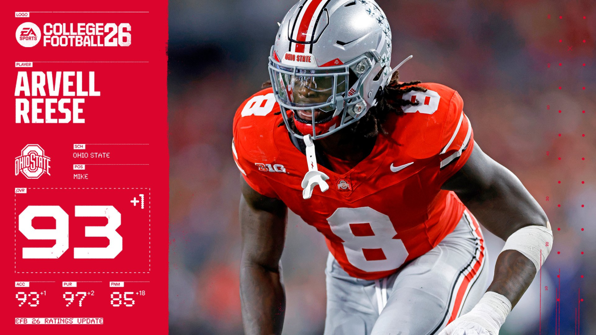 EA College Football 26 Ratings Update: Biggest Risers and Fallers