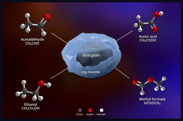 JWST makes 1st-ever detection of complex organic molecules around star ...