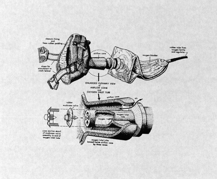 How Tom Hornbein Revolutionized Oxygen Masks on Everest