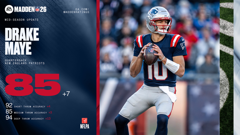 Madden 26 Ratings Update: Biggest Risers and Fallers