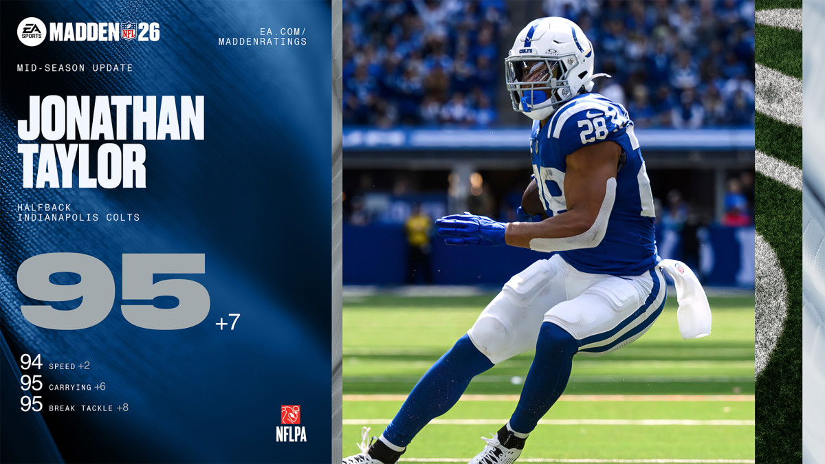 Madden 26 Ratings Update: Biggest Risers and Fallers