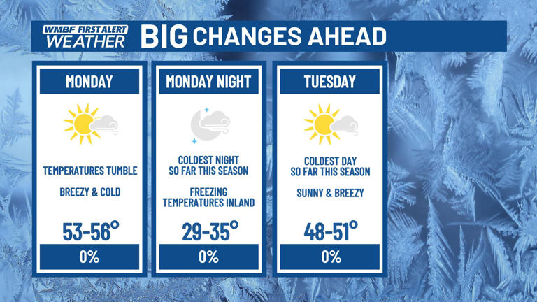 FIRST ALERT: A Few Storms Tonight, Freeze Warning Issued