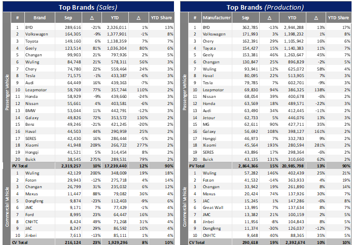 China’s market and production trends showing resilience – GlobalData
