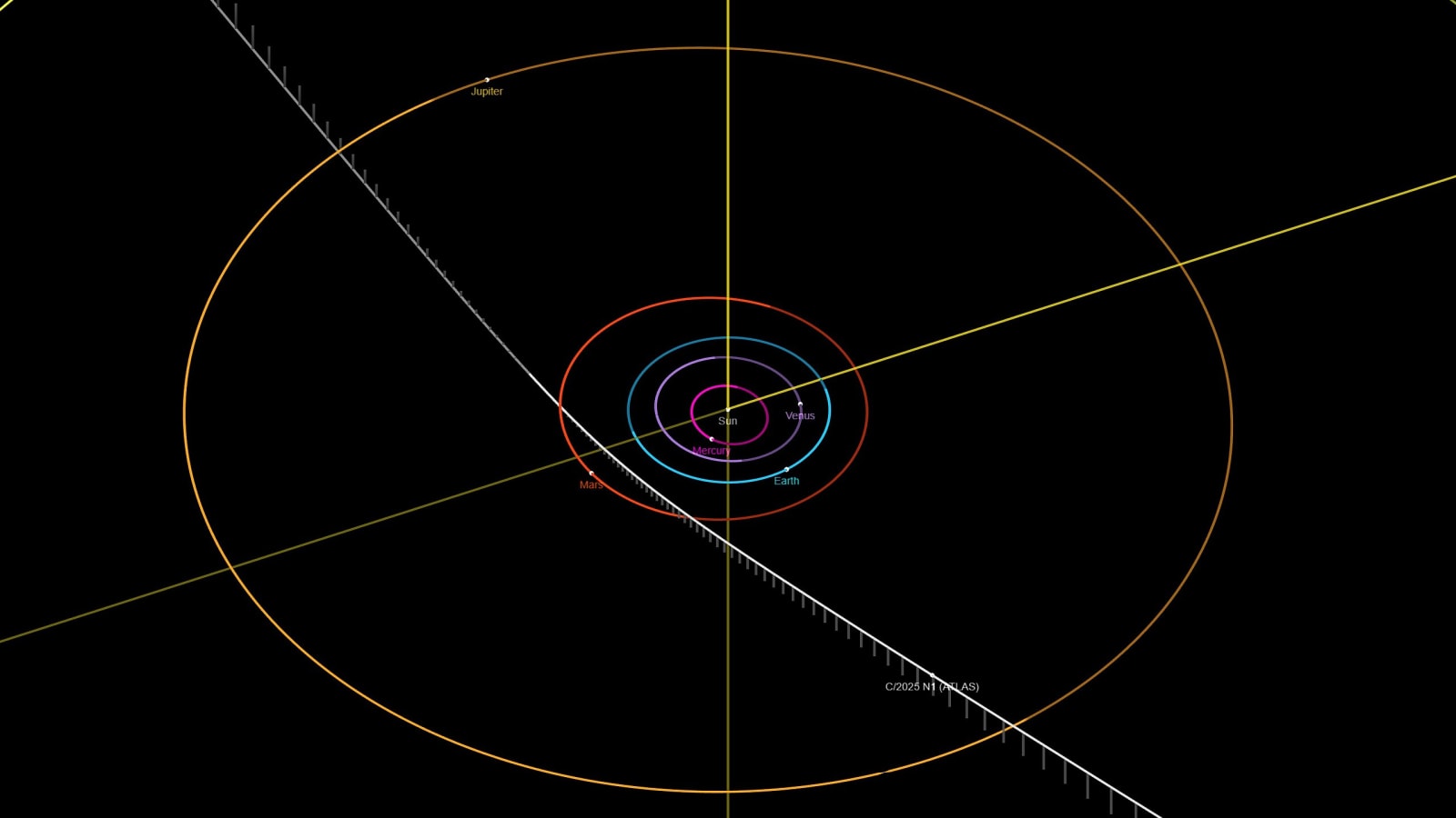 3I/ATLAS May Be a Threat - Why NASA Has Not Released New Photos of ...