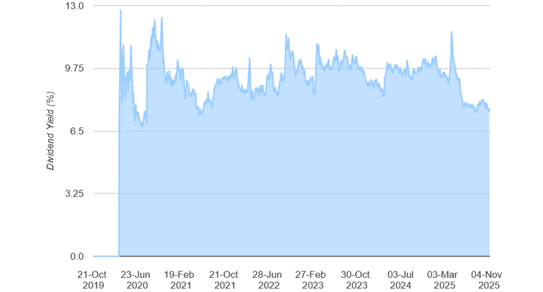 I asked ChatGPT for a portfolio of FTSE 100 dividend shares to buy. Can ...