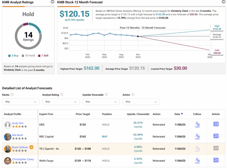 CHD, PG and KMB: The Safe Trio of Consumer Staple Stocks in a Frothy Market
