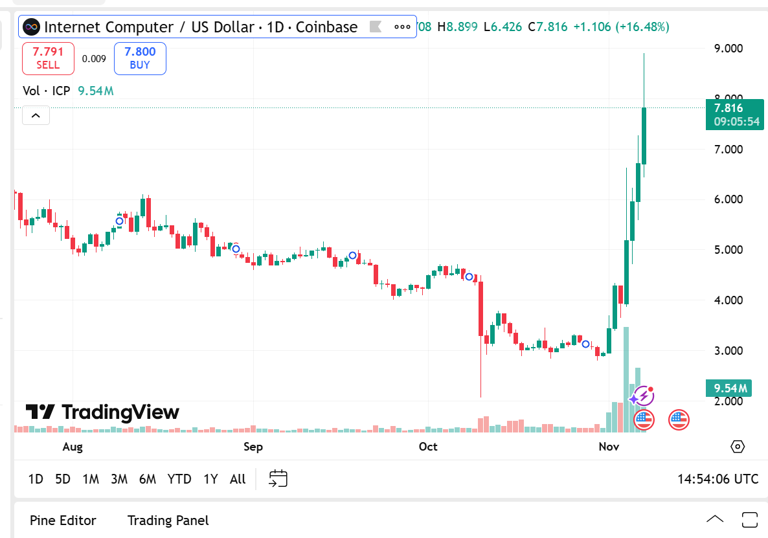 Why Is The Ripple (XRP) Price Down Today? Experts Back 3 Altcoins ...
