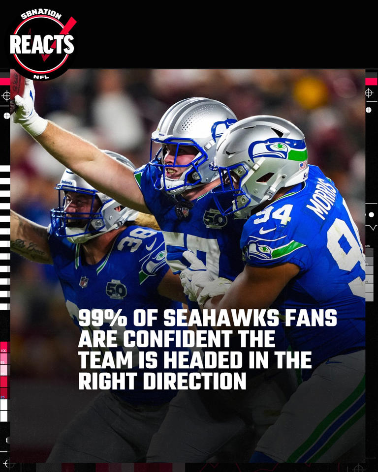 SBNation Reacts Results: Seahawks fans exude near unanimous confidence in the team