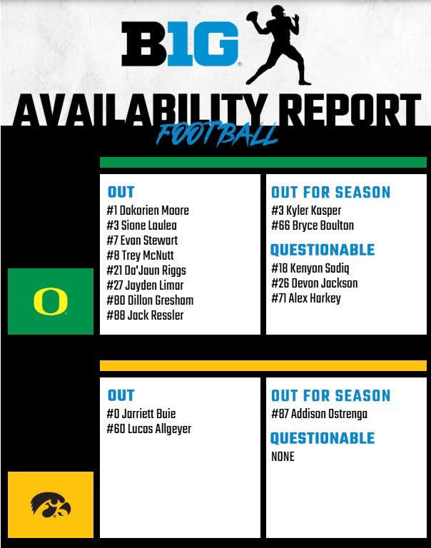 Oregon vs. Iowa highlights: Ducks claim another key road win